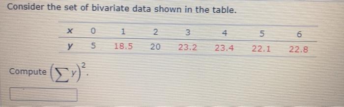 Solved Consider the set of bivariate data shown in the | Chegg.com