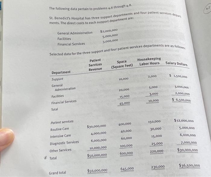 Solved The following data pertain to problems 4.6 through | Chegg.com