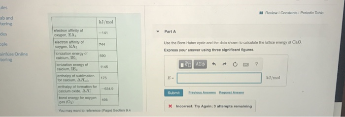 Solved les Review Constants 1 Periodic Table ab and tering | Chegg.com