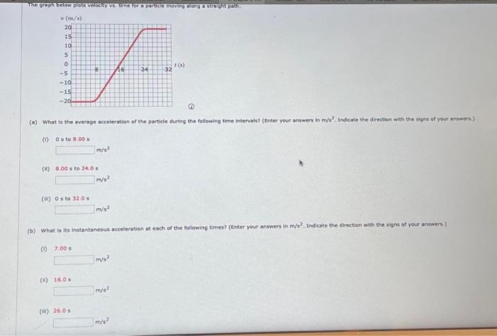 The Graph Below Plots Velocity Vs Time For A