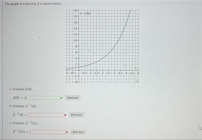 Solved The graph of a function f is shown below. a. Evaluate | Chegg.com