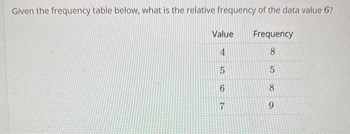 Solved Given the frequency table below, what is the relative | Chegg.com