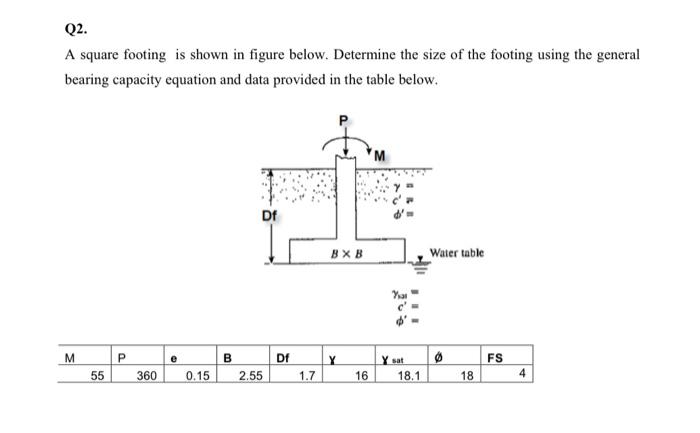 Solved Q2. A square footing is shown in figure below. | Chegg.com