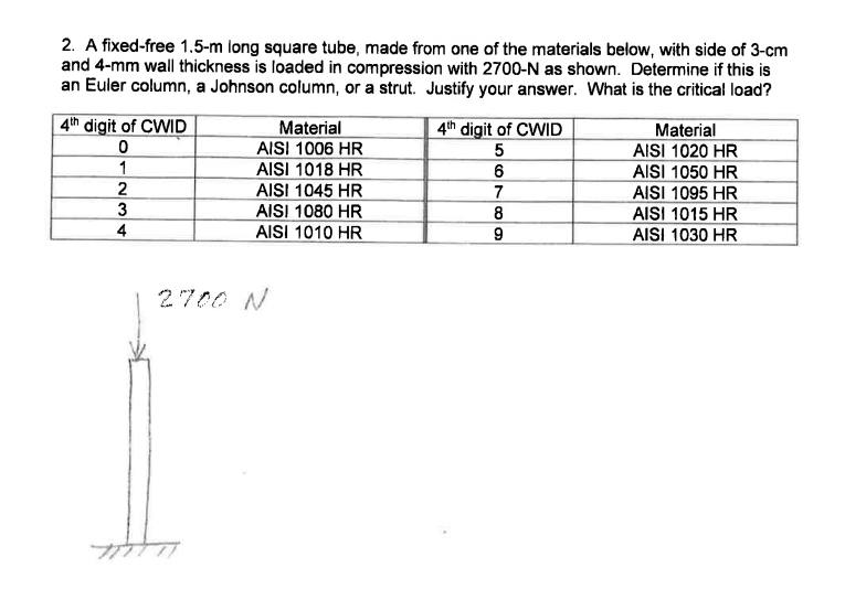 Solved Ask a question...A fixed-free 1.5-m long square tube, | Chegg.com