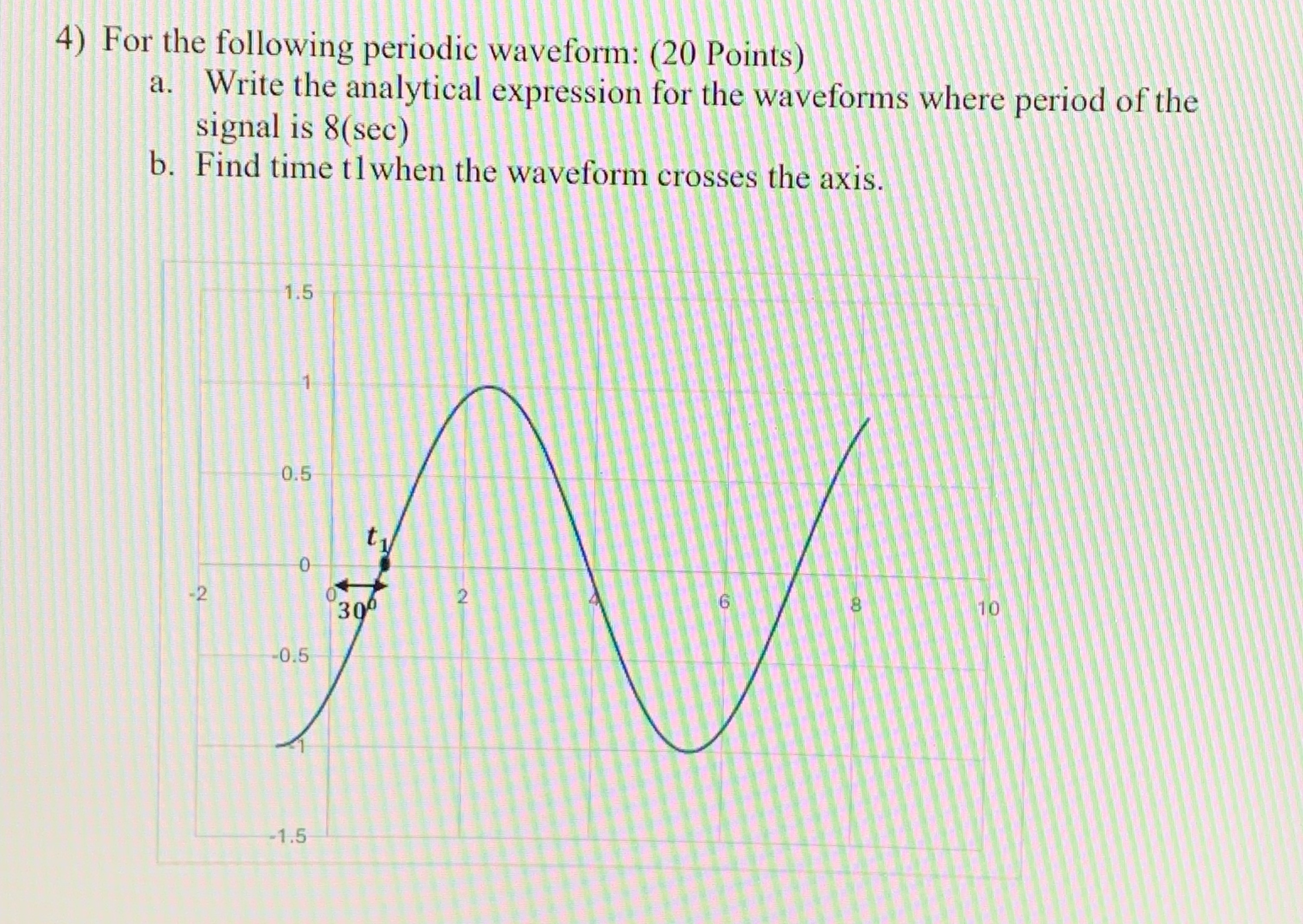 Solved For the following periodic waveform: (20 ﻿Points)a. | Chegg.com