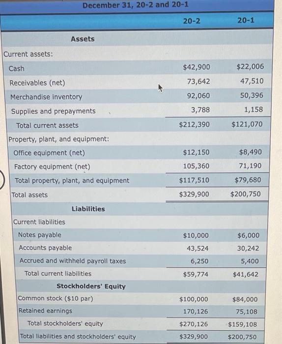 Solved Vertical Analysis of Comparative Financial Statements | Chegg.com