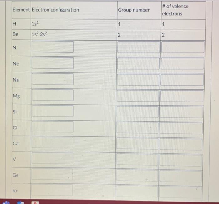 Solved Element Electron configuration Group number # of | Chegg.com
