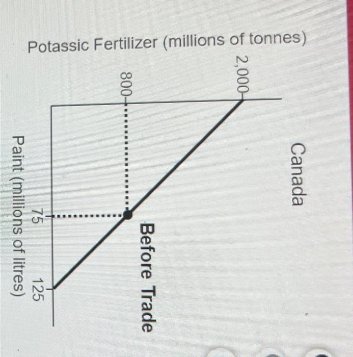 Solved The accompanying graphs describe the hypothetical PPC | Chegg.com