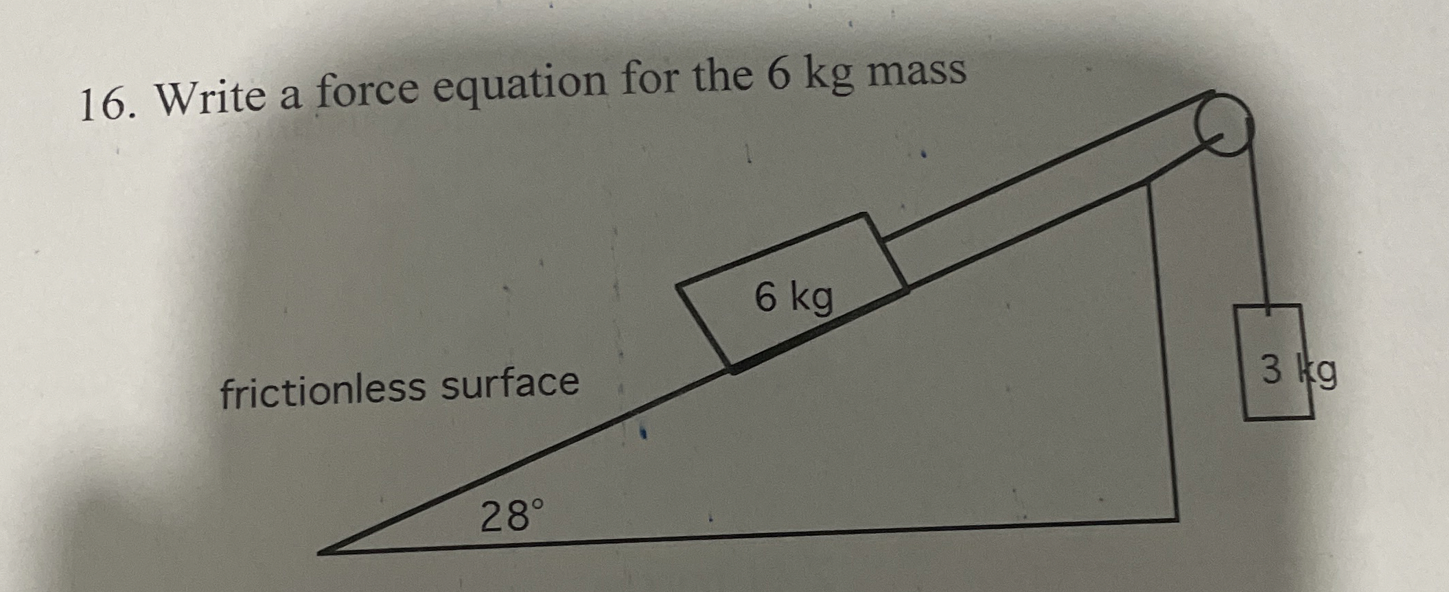 Solved Write a force equation for the 6 ﻿kg massfrictionless | Chegg.com