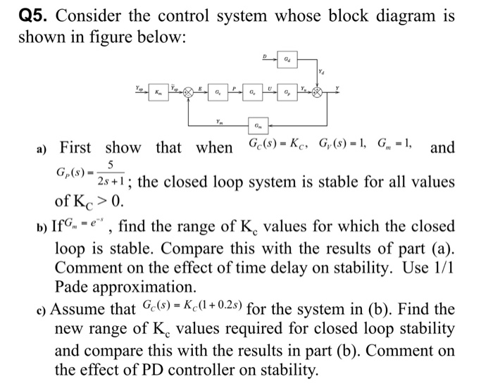Solved Q5. Consider the control system whose block diagram | Chegg.com