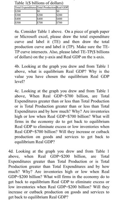 Solved Table 1($ billions of dollars) Total Expenditures | Chegg.com