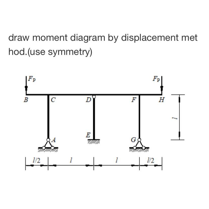 Solved draw moment diagram by displacement met hod.(use | Chegg.com
