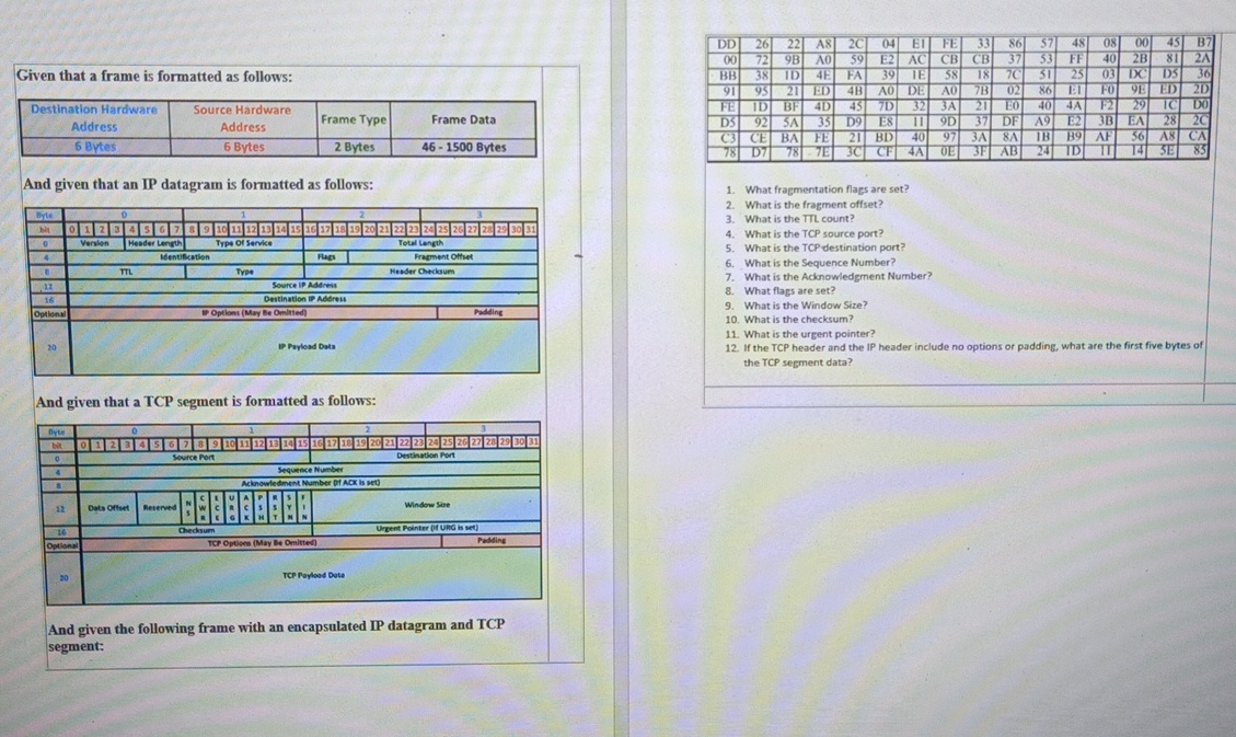 Solved Given that a frame is formatted as | Chegg.com