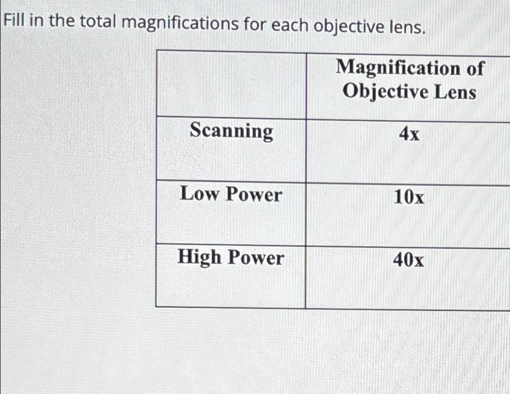 Solved Fill in the total magnifications for each objective | Chegg.com Solved Fill in the total magnifications for each objective | Chegg.com
