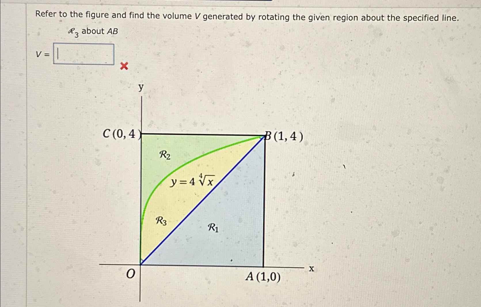 Solved Refer to the figure and find the volume V ﻿generated | Chegg.com
