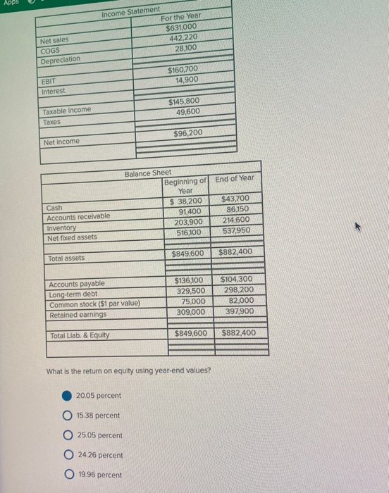 Solved Apps Income Statement For the Year $631,000 442,220 | Chegg.com