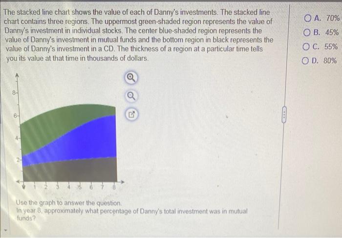 Solved Use the range rule of thumb to estimate the standard | Chegg.com