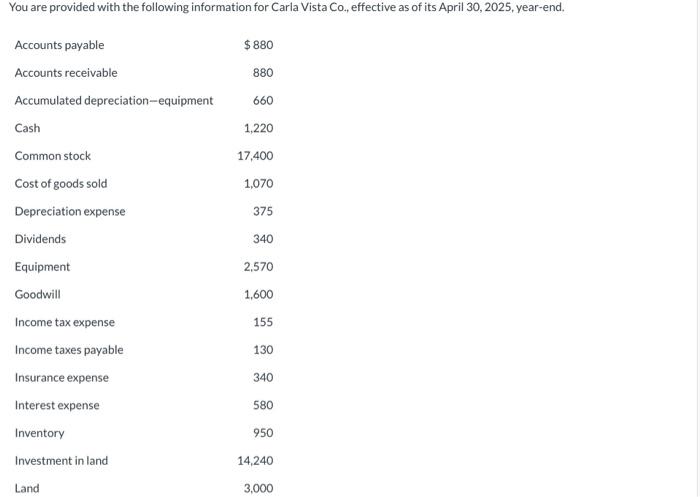 Solved Prepare a retained earnings statement for Carla Vista | Chegg.com