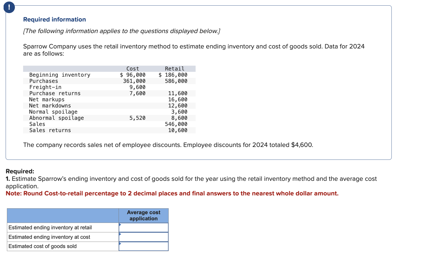 Solved Sparrow Company uses the retail inventory method to | Chegg.com