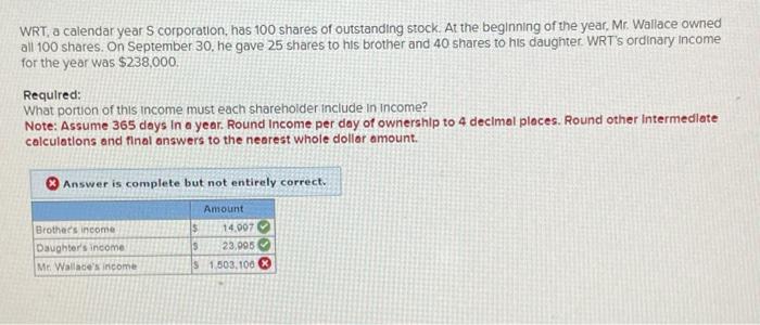Solved WRT, a calendar year S corporation, has 100 shares of | Chegg.com