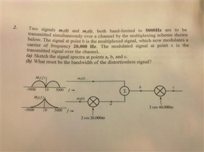 Solved Two signals m1(t) and m2(t), both band-limited to | Chegg.com