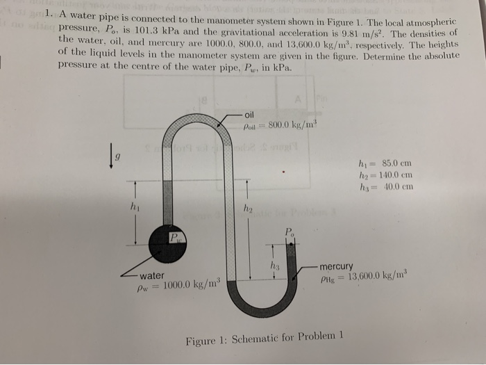 Solved 1. A water pipe is connected to the manometer system | Chegg.com