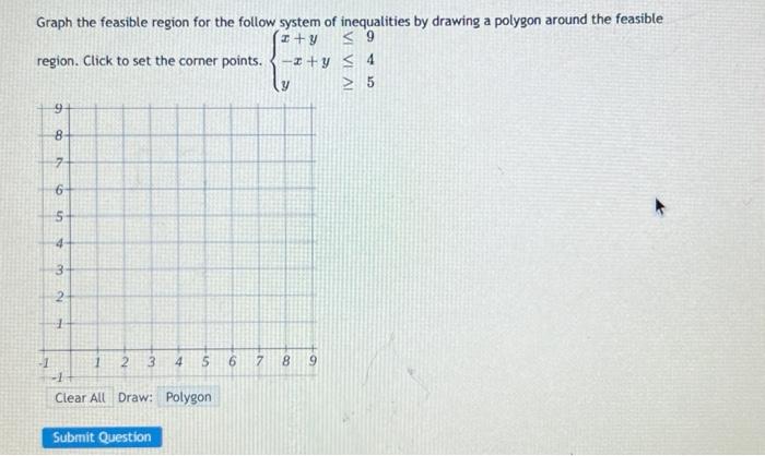 Graph the feasible region for the follow system of | Chegg.com