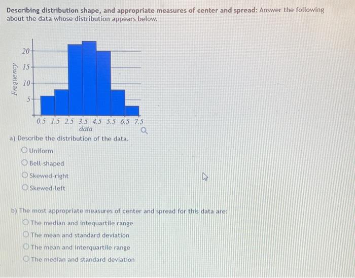 Solved Describing distribution shape, and appropriate | Chegg.com