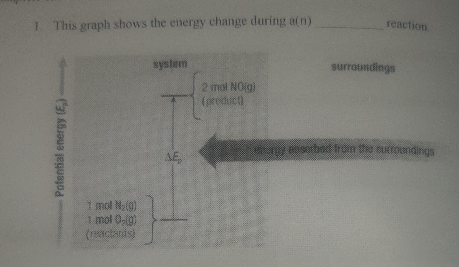 Solved 1. This graph shows the energy change during a(n) | Chegg.com