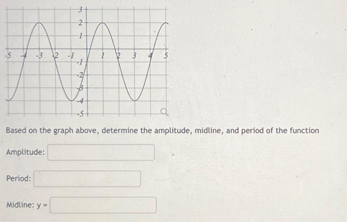 Solved Based on the graph above, determine the amplitude, | Chegg.com