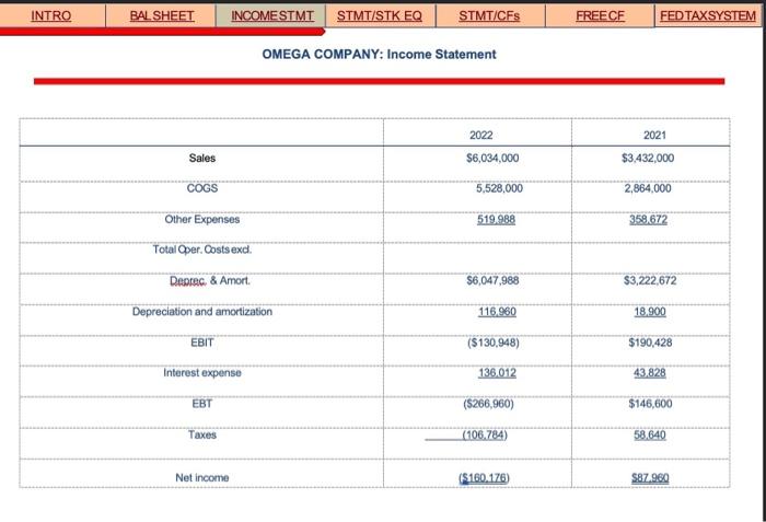 Solved OMEGA COMPANY: THE ASSET SIDE OF THE BALANCE SHEET* | Chegg.com
