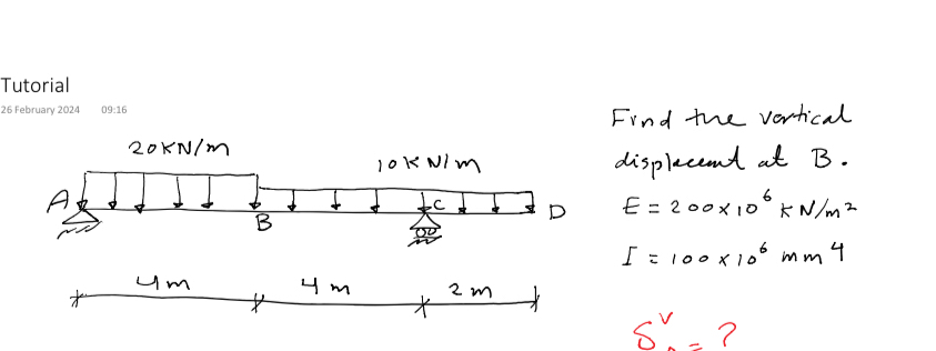 Solved Using virtual work methodFind the vertical displecent | Chegg.com