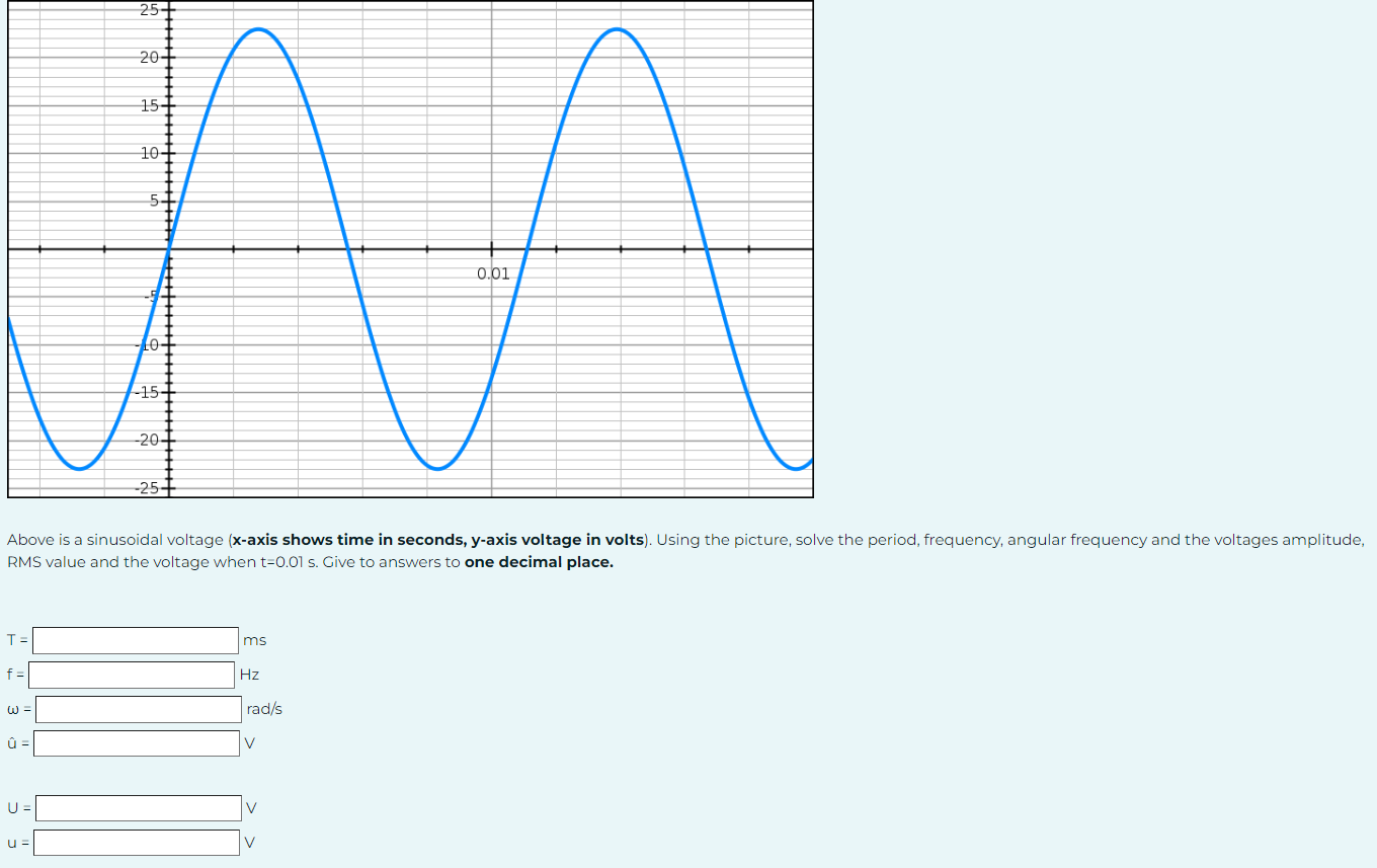 Solved Above is a sinusoidal voltage (x-axis shows time in | Chegg.com Solved Above is a sinusoidal voltage (x-axis shows time in | Chegg.com