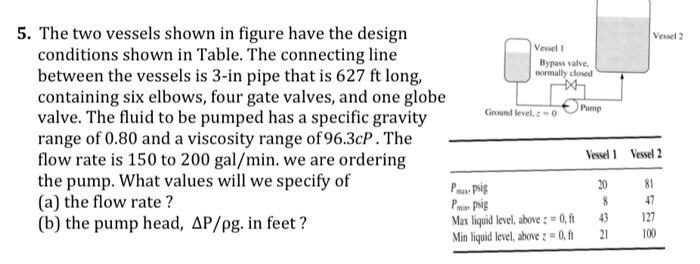 5. The two vessels shown in figure have the design | Chegg.com