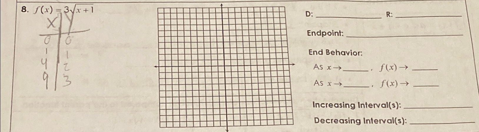 Solved f(x)=3x+12D:R ﻿:Endpoint:End Behavior:As x→ f(x)→As | Chegg.com