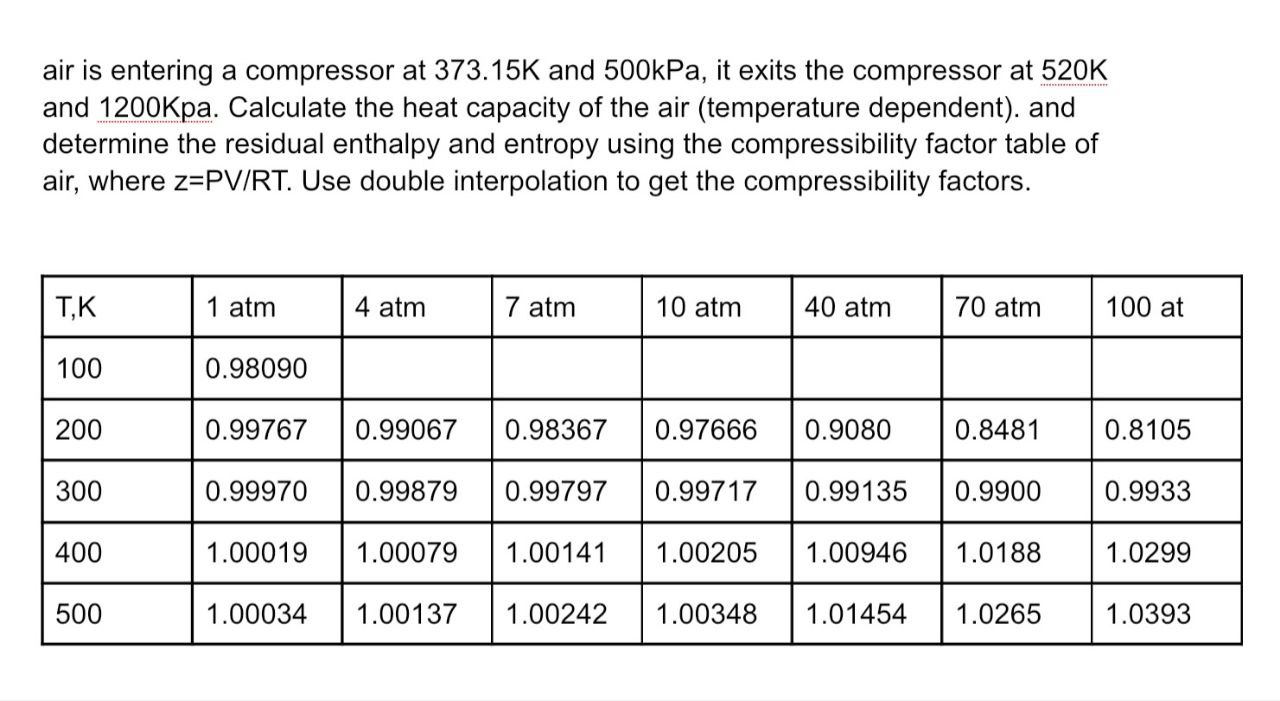 Solved air is entering a compressor at 373.15K ﻿and 500kPa, | Chegg.com