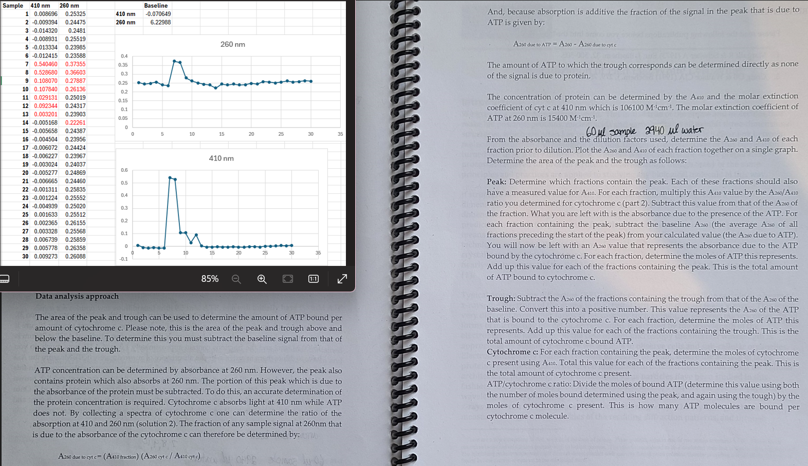 I need help with lab data analysis. If you could | Chegg.com