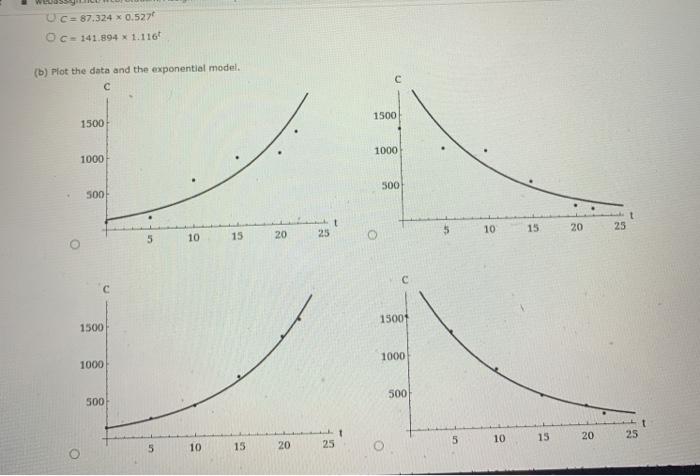 Solved For this exercise, round all regression parameters to | Chegg.com