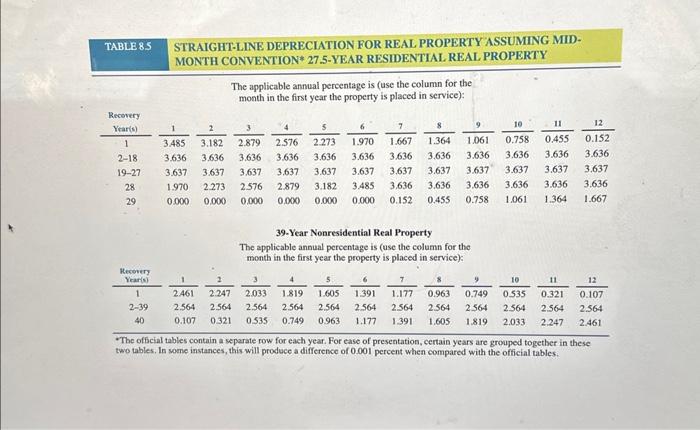 Solved Problem 8-6 (Algorithmic) Modifled Accelerated Cost | Chegg.com