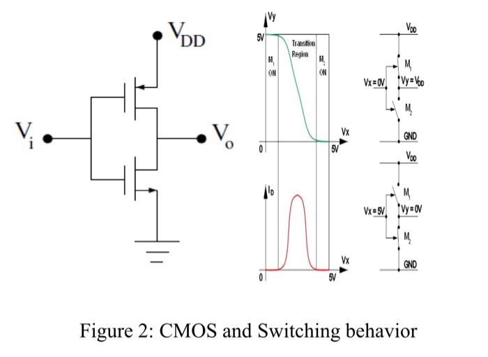 Solved Figure 2: CMOS and Switching behavior 3) In the CMOS | Chegg.com