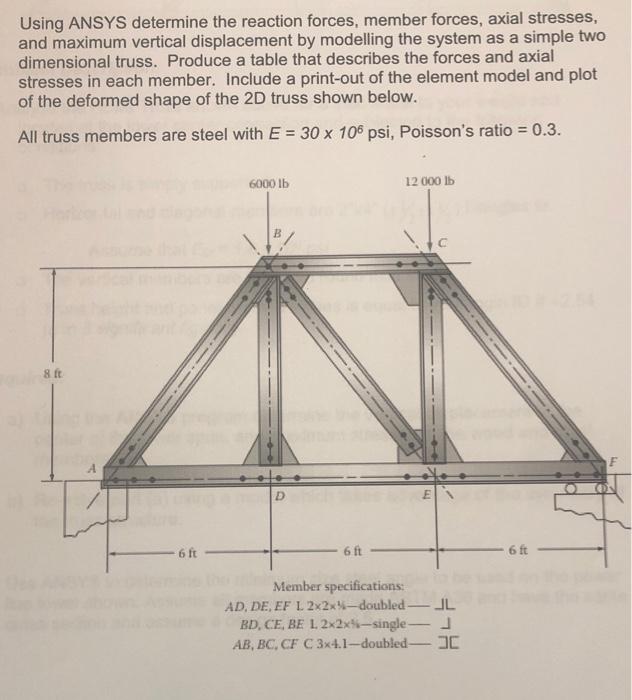 Using ANSYS determine the reaction forces, member | Chegg.com