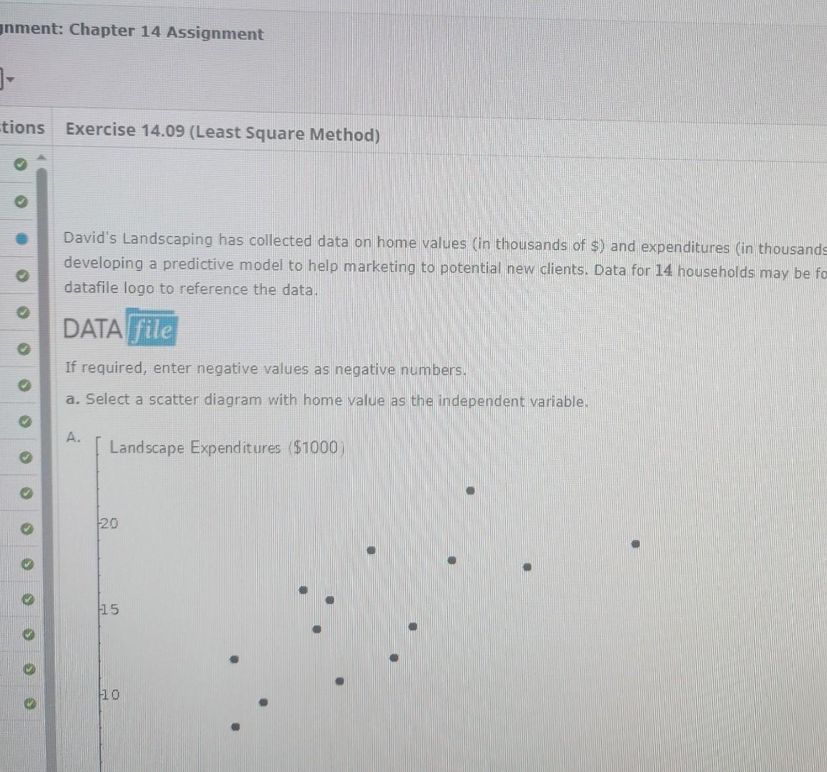 inment: Chapter 14 Assignment Exercise 14.09 (Least | Chegg.com
