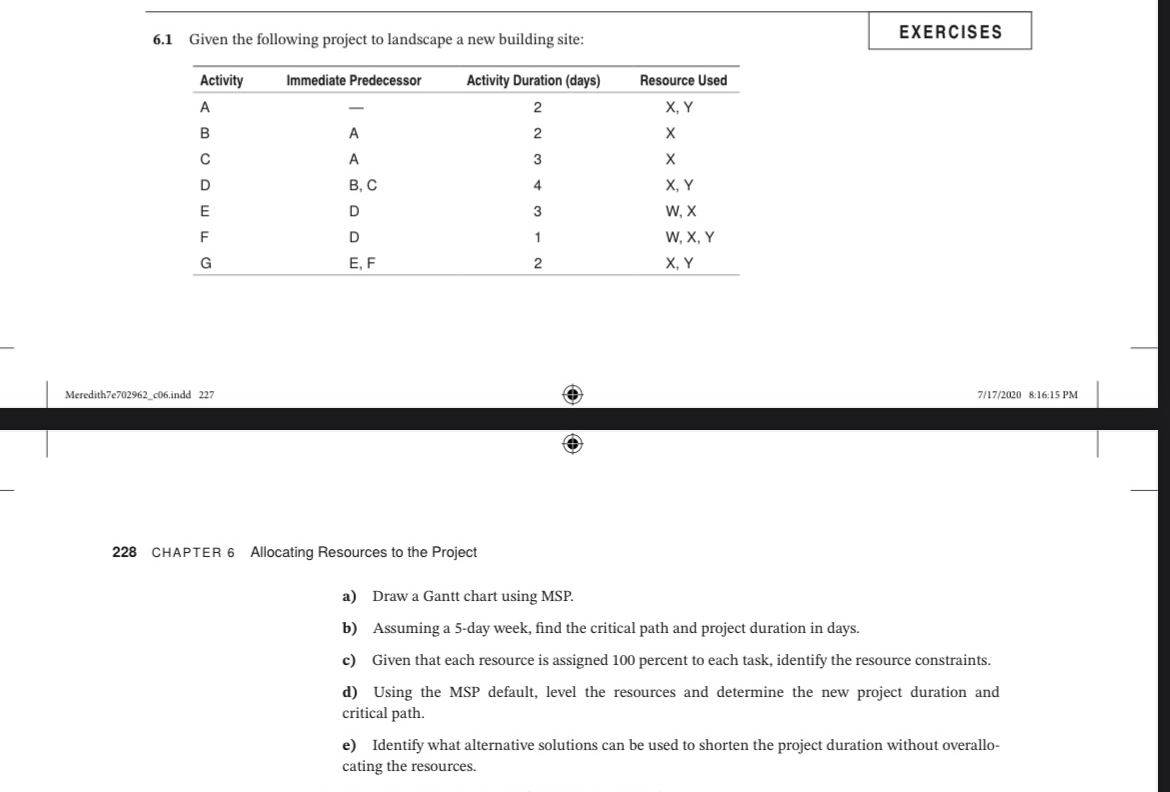 Solved 6.1 ﻿Given the following project to landscape a new | Chegg.com
