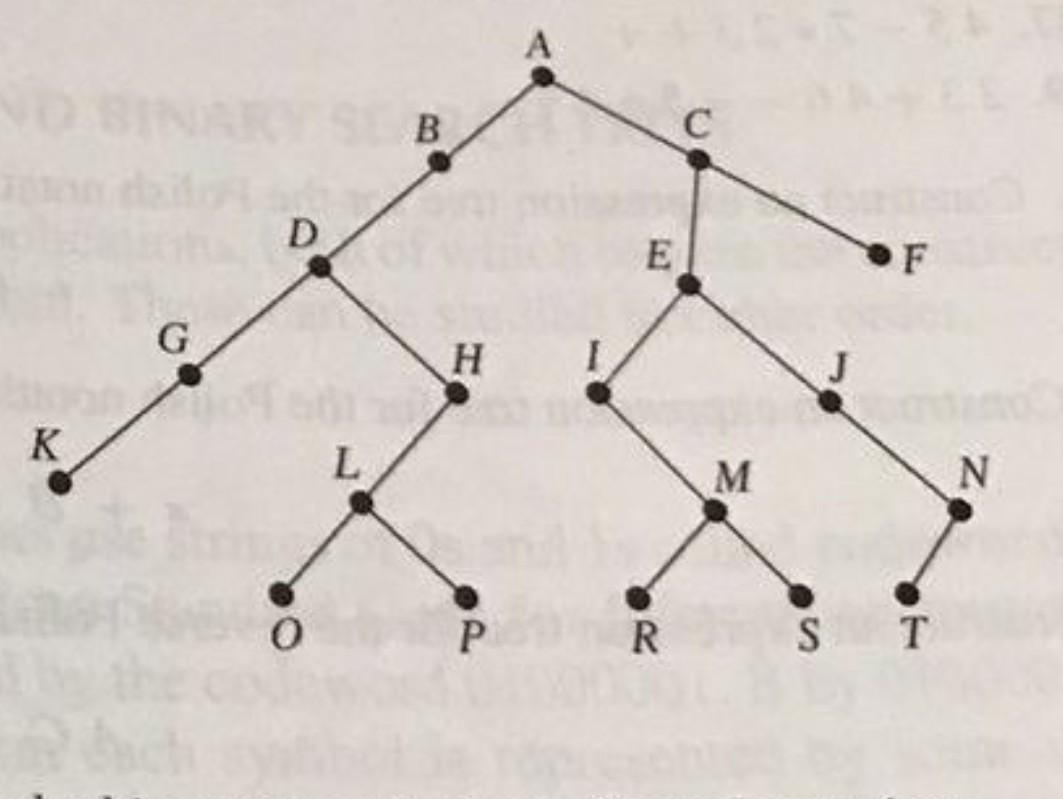 Solved give the in order listing of vertices for the binary | Chegg.com
