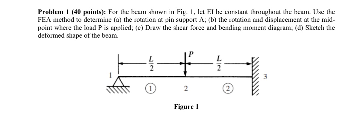 Solved Problem 1 (40 points): For the beam shown in Fig. 1, | Chegg.com Solved Problem 1 (40 points): For the beam shown in Fig. 1, | Chegg.com