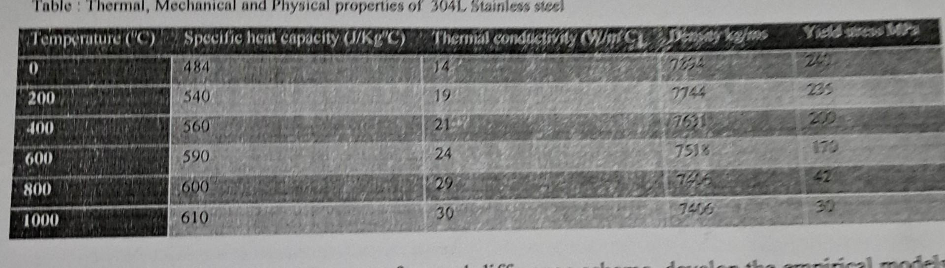 Solved Temperature | Chegg.com