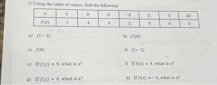 Solved 7) Using the table of values, find the following: x | Chegg.com
