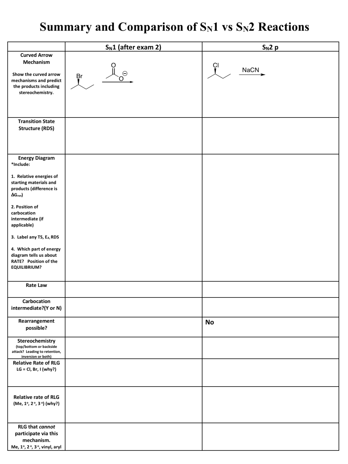 Solved Summary and Comparison of SN1 ﻿vs SN2 | Chegg.com