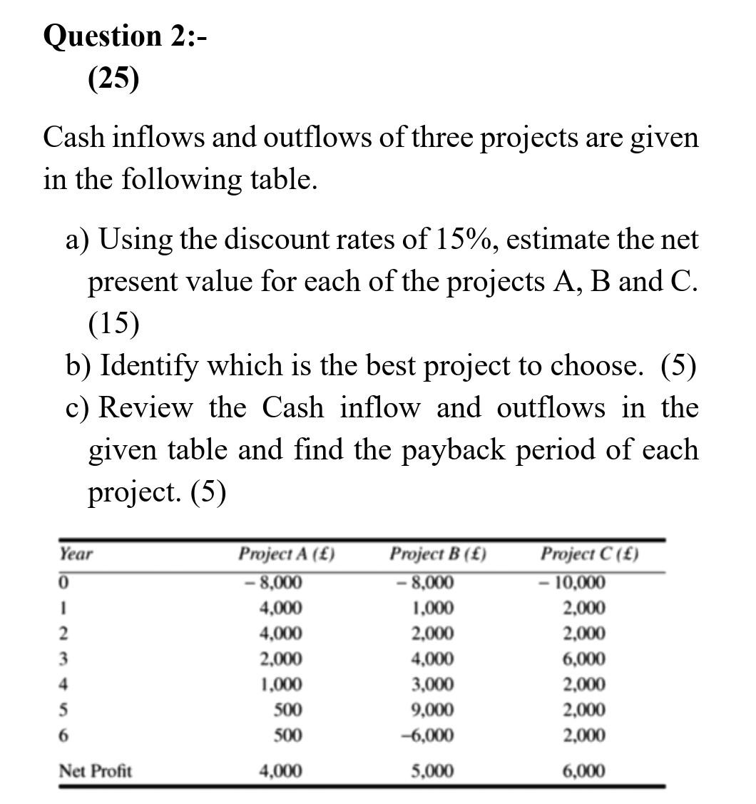 Solved (25) Cash inflows and outflows of three projects are | Chegg.com