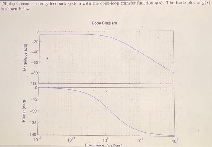 Solved (20pts) Consider a unity feedback system with the | Chegg.com